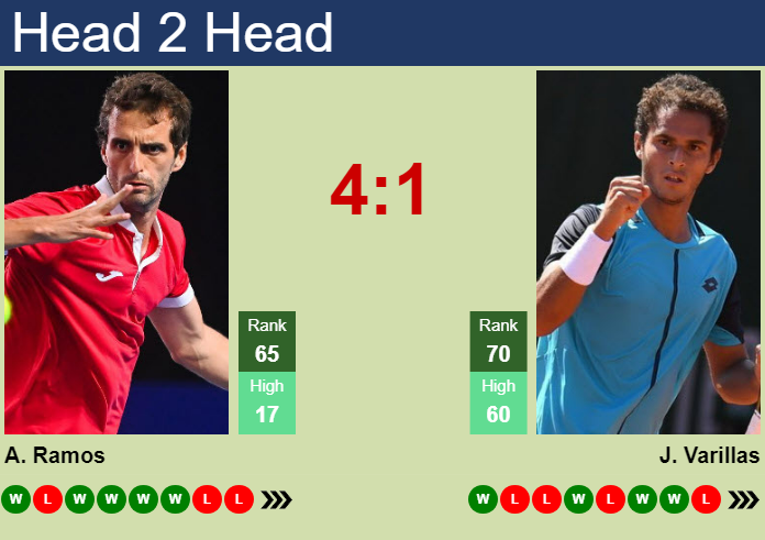 H2H, prediction of Albert Ramos-Vinolas vs Juan Pablo Varillas in Kitzbuhel with odds, preview ...