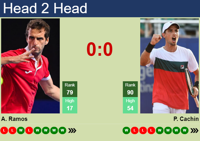 H2H, prediction of Albert Ramos-Vinolas vs Pedro Cachin in Gstaad with odds, preview, pick ...