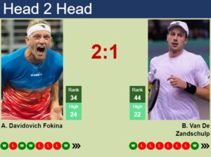 H2H, prediction of Alejandro Davidovich Fokina vs Botic Van De Zandschulp in Wimbledon with odds ...