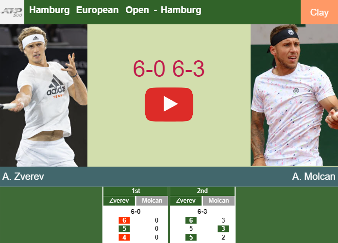 Unstoppable Alexander Zverev too good for Molcan in the 1st round to battle vs Marterer ...