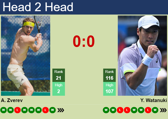 H2H, prediction of Alexander Zverev vs Yosuke Watanuki in Wimbledon with odds, preview, pick ...