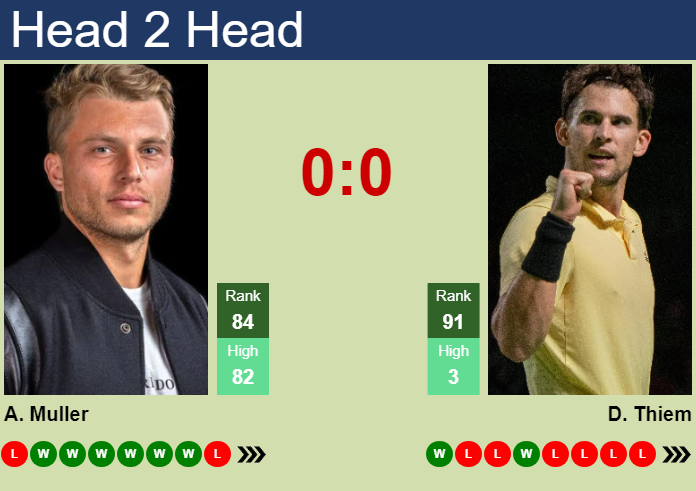 H2H, prediction of Alexandre Muller vs Dominic Thiem in Gstaad with odds, preview, pick | 17th ...