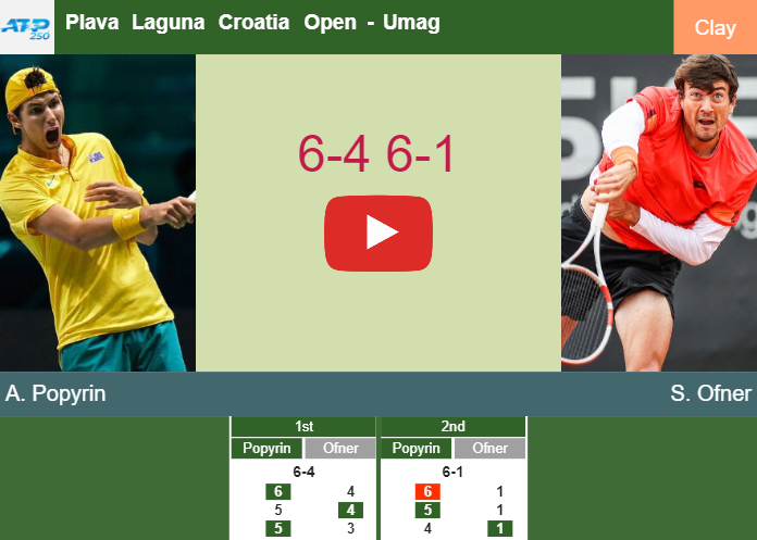Unforgiving Alexei Popyrin makes light work of Ofner in the 2nd round to battle vs Prizmic at ...
