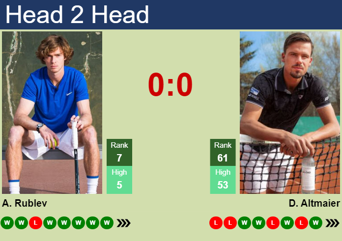 H2H, prediction of Andrey Rublev vs Daniel Altmaier in Hamburg with odds, preview, pick | 27th ...