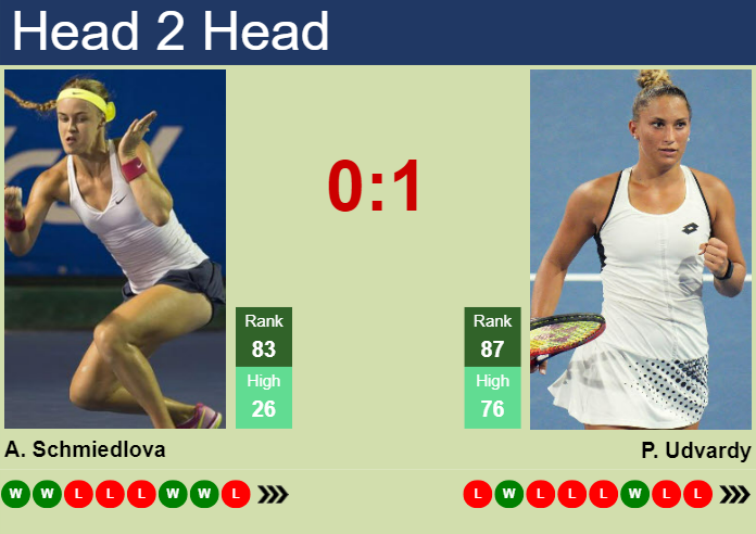 H2H, prediction of Anna Schmiedlova vs Panna Udvardy in Hamburg with odds, preview, pick | 23rd ...