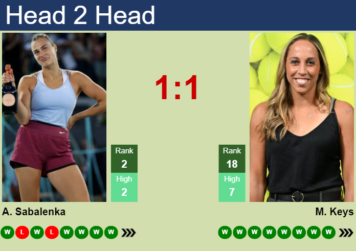 H2H, prediction of Aryna Sabalenka vs Madison Keys in Wimbledon with ...