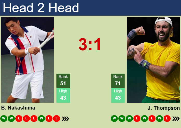 H2H, prediction of Brandon Nakashima vs Jordan Thompson in Wimbledon with odds, preview, pick ...