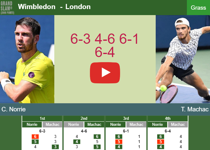 Cameron Norrie overcomes Machac in the 1st round to set up a battle vs ...