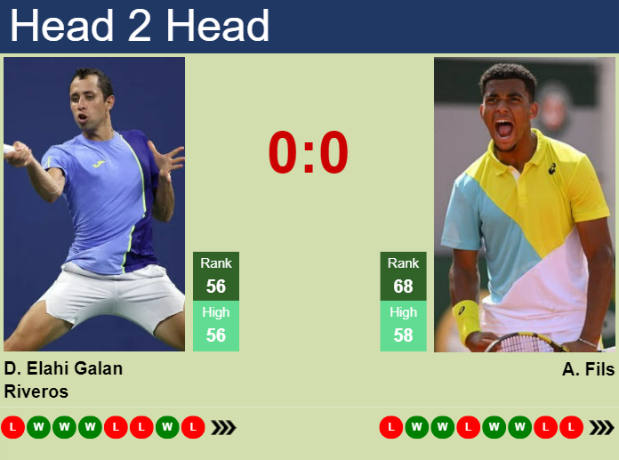 H2H, prediction of Daniel Elahi Galan vs Arthur Fils in Hamburg with odds, preview, pick | 24th ...