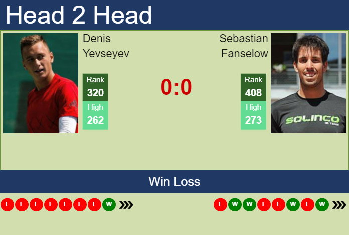 H2H, prediction of Denis Yevseyev vs Sebastian Fanselow in Karlsruhe Challenger with odds ...