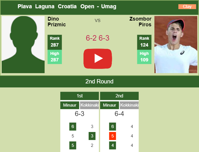 Merciless Dino Prizmic mullers Piros in the 2nd round to set up a clash ...