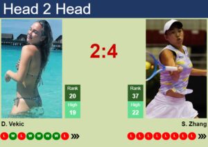 H2H, prediction of Donna Vekic vs Shuai Zhang in Wimbledon with odds, preview, pick | 5th July ...