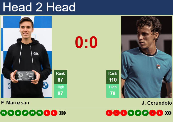 H2H, prediction of Fabian Marozsan vs Juan Manuel Cerundolo in Umag with odds, preview, pick ...