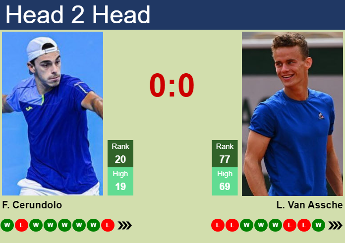 H2H, prediction of Francisco Cerundolo vs Luca Van Assche in Bastad with odds, preview, pick ...