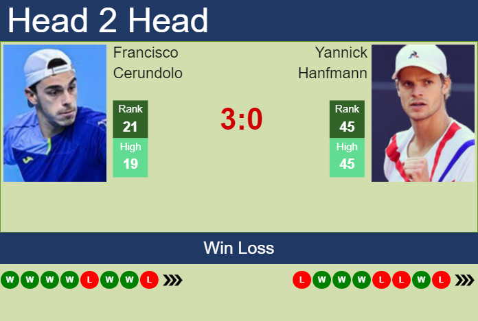 H2H, prediction of Francisco Cerundolo vs Yannick Hanfmann in Hamburg with odds, preview, pick ...