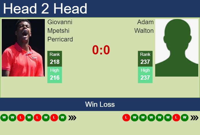 H2H, prediction of Giovanni Mpetshi Perricard vs Adam Walton in Chicago Challenger with odds ...