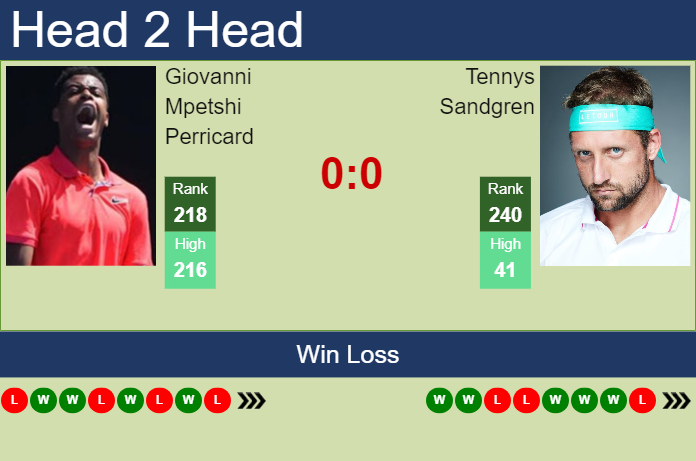 H2H, prediction of Giovanni Mpetshi Perricard vs Tennys Sandgren in Chicago Challenger with odds ...