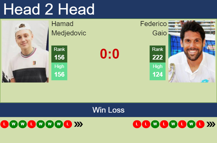 H2H, prediction of Hamad Medjedovic vs Federico Gaio in Gstaad with odds, preview, pick | 15th ...