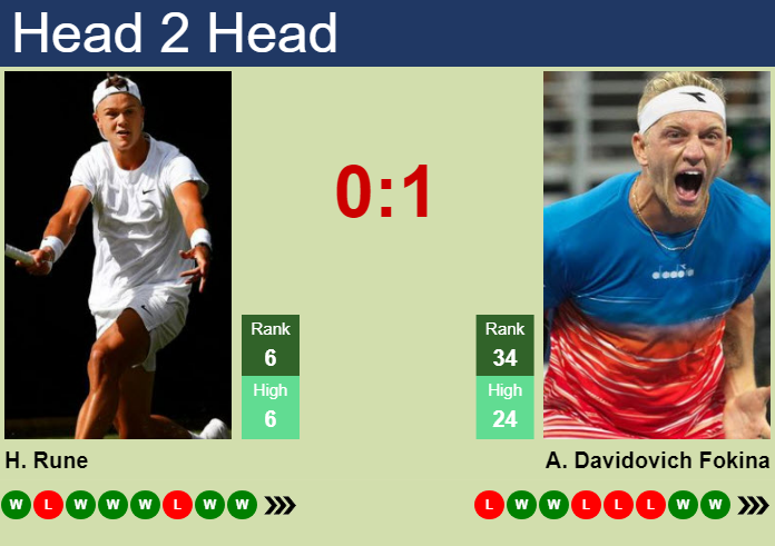 H2H, prediction of Holger Rune vs Alejandro Davidovich Fokina in Wimbledon with odds, preview ...