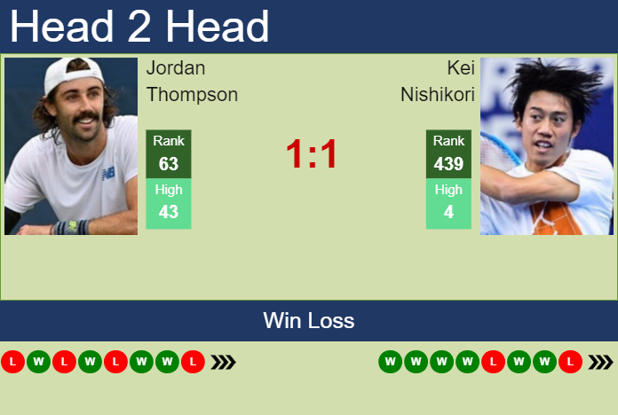 H2H, prediction of Jordan Thompson vs Kei Nishikori in Atlanta with ...