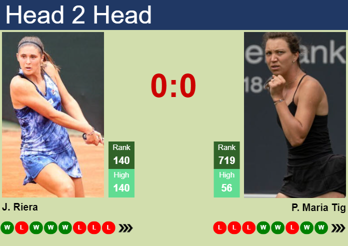 H2H, prediction of Julia Riera vs Patricia Maria Tig in Lausanne with ...