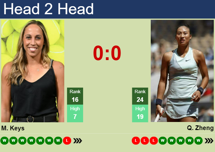 H2H, prediction of Madison Keys vs Qinwen Zheng in Washington with odds, preview, pick | 1st ...