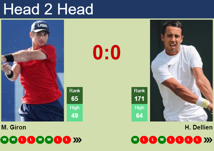 H2H, prediction of Marcos Giron vs Hugo Dellien in Wimbledon with odds, preview, pick | 5th July ...