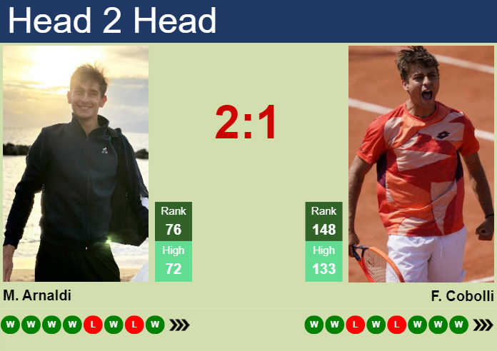 H2H, prediction of Matteo Arnaldi vs Flavio Cobolli in Umag with odds, preview, pick | 26th July ...
