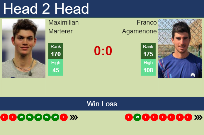 H2H, prediction of Maximilian Marterer vs Franco Agamenone in Braunschweig Challenger with odds ...