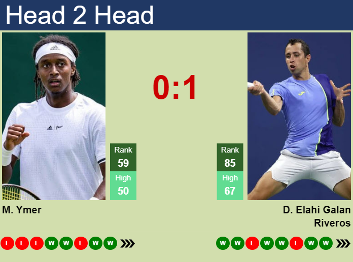 H2H, prediction of Mikael Ymer vs Daniel Elahi Galan in Wimbledon with odds, preview, pick | 7th ...