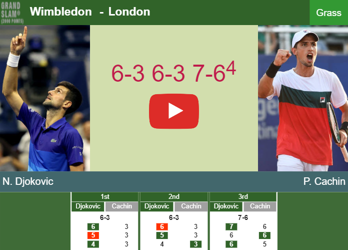 Novak Djokovic beats Cachin in the 1st round to play vs Thompson at Wimbledon. HIGHLIGHTS ...