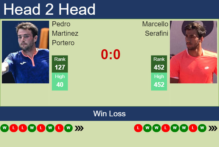 H2H, prediction of Pedro Martinez Portero vs Marcello Serafini in Trieste Challenger with odds ...