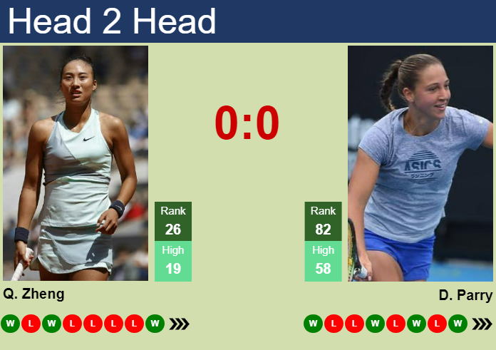 H2H, prediction of Qinwen Zheng vs Diane Parry in Palermo with odds, preview, pick | 19th July ...