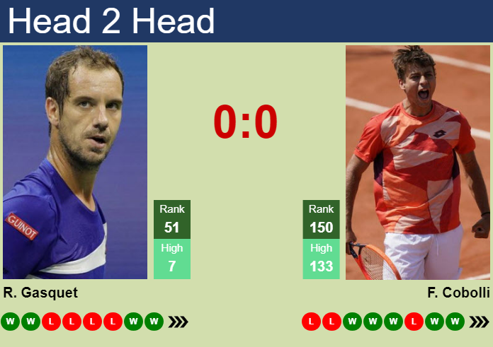 H2H, prediction of Richard Gasquet vs Flavio Cobolli in San Benedetto Challenger with odds ...