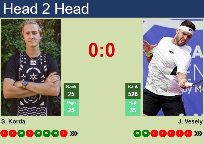 H2H, prediction of Sebastian Korda vs Jiri Vesely in Wimbledon with odds, preview, pick | 5th ...