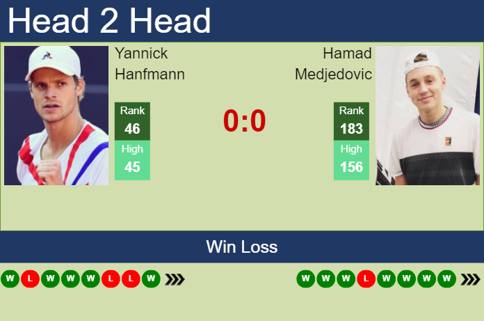 H2H, prediction of Yannick Hanfmann vs Hamad Medjedovic in Gstaad with odds, preview, pick ...