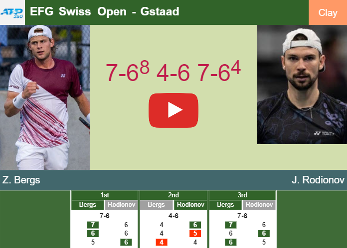Zizou Bergs upsets Rodionov in the 2nd round to clash vs Kecmanovic. HIGHLIGHTS - GSTAAD RESULTS ...