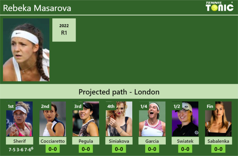 [UPDATED R2]. Prediction, H2H of Rebeka Masarova's draw vs Cocciaretto, Pegula, Siniakova ...
