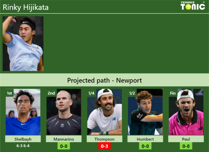 [UPDATED R2]. Prediction, H2H of Rinky Hijikata's draw vs Mannarino, Thompson, Humbert, Paul to ...