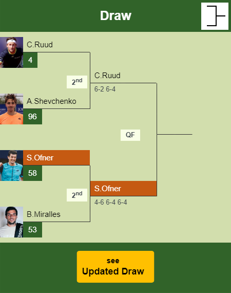 Sebastian Ofner defeats Zapata Miralles in the 2nd round to set up a battle vs Ruud. HIGHLIGHTS ...
