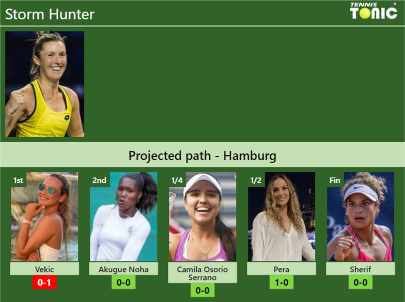 HAMBURG DRAW. Storm Hunter's prediction with Vekic next. H2H and ...