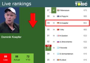 LIVE RANKINGS. Koepfer goes down prior to competing against Isner in Atlanta - Tennis Tonic ...