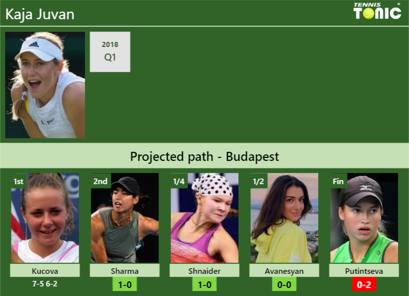 NEWPORT DRAW. Ugo Humbert's prediction with Johnson next. H2H and rankings - Tennis Tonic - News ...