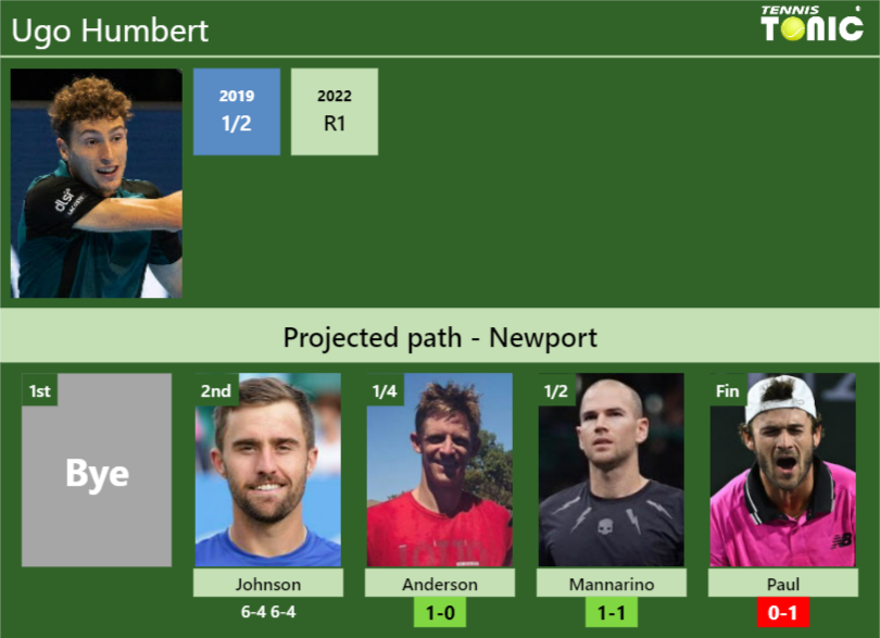 [UPDATED QF]. Prediction, H2H of Ugo Humbert's draw vs Anderson, Mannarino, Paul to win the ...