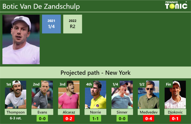 [UPDATED R2]. Prediction, H2H of Botic Van De Zandschulp's draw vs Evans, Alcaraz, Norrie ...