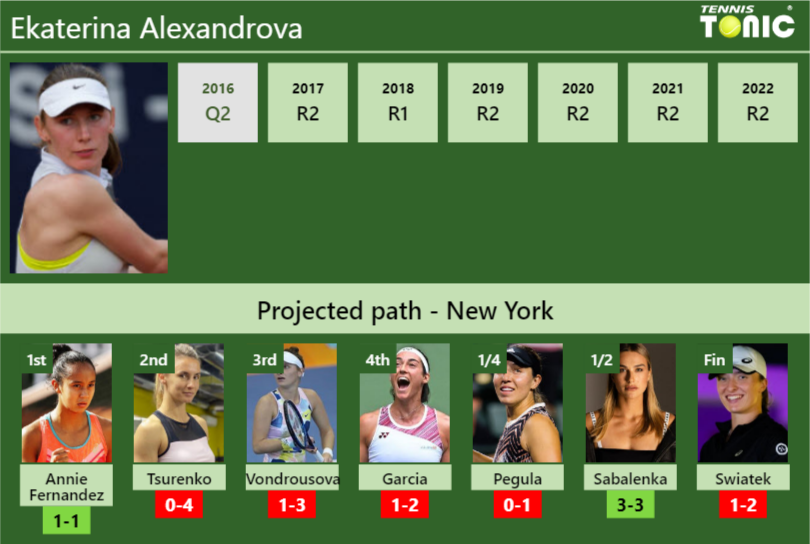 U.S. OPEN DRAW. Ekaterina Alexandrova's prediction with Fernandez next. H2H and rankings ...