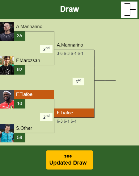 Frances Tiafoe aces Ofner in the 2nd round to set up a battle vs Mannarino. HIGHLIGHTS ...