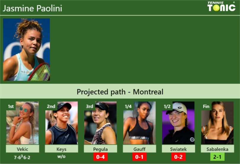 [UPDATED R3]. Prediction, H2H of Jasmine Paolini's draw vs Pegula, Gauff, Swiatek, Sabalenka to ...