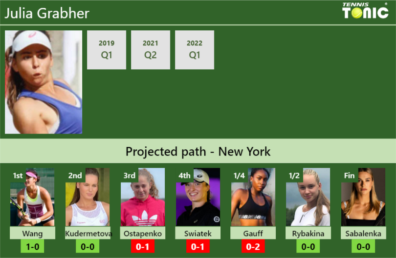 U.S. OPEN DRAW. Julia Grabher's prediction with Wang next. H2H and rankings - Tennis Tonic ...