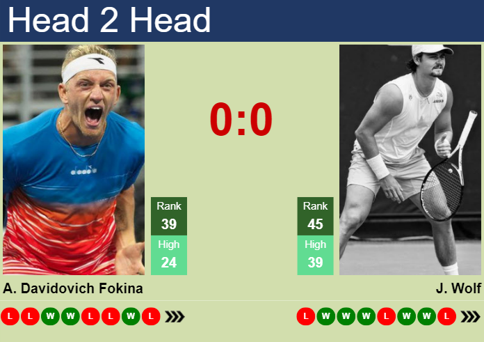 H2H, prediction of Alejandro Davidovich Fokina vs Jeff Wolf in Toronto with odds, preview, pick ...